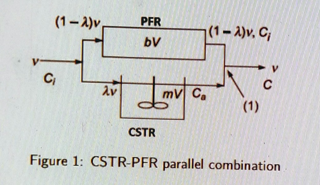 (1-?)? PFR (1-?)?, C? bV V C? C ?? mV C? (1) CSTR Figure 1: CSTR-PFR ...