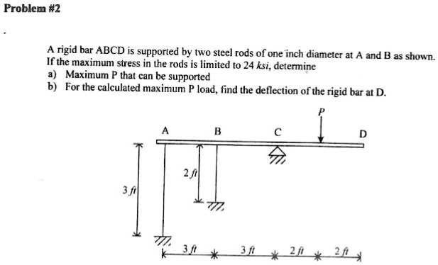 SOLVED: A rigid bar ABCD is supported by two steel rods of one-inch ...