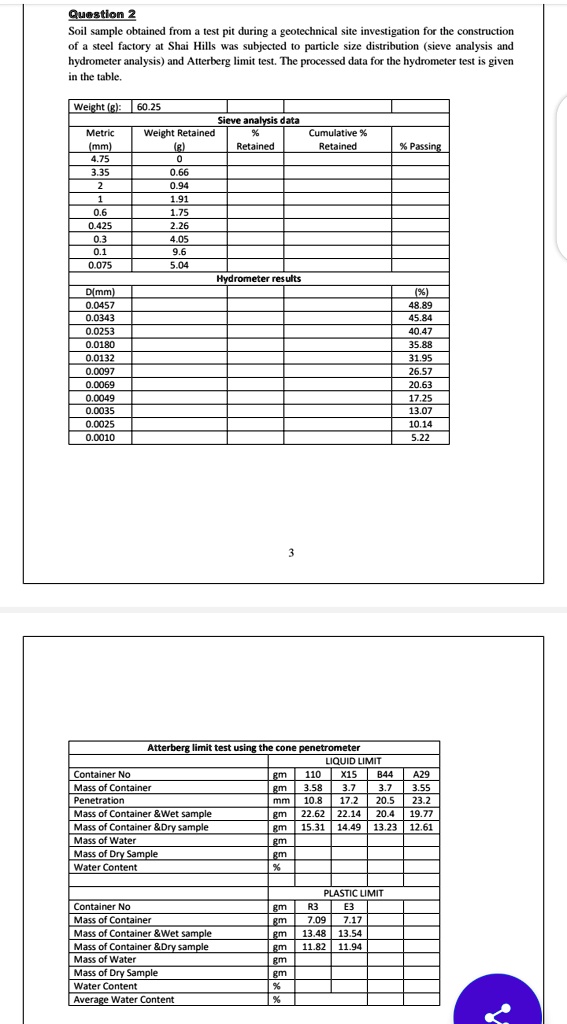 Solved Question 2a Copy And Complete The Table For The Sieve Analysis Data And Plot The
