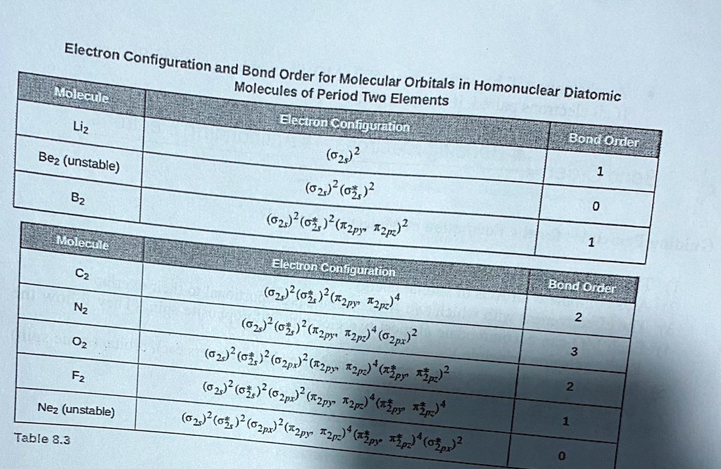SOLVED: how to find bond order? Electron Configuration and Bond Order ... SOLVED: how to find bond order? Electron Configuration and Bond Order ...