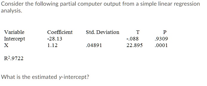 Solved Consider The Following Partial Computer Output From A Simple Linear Regression Analysis