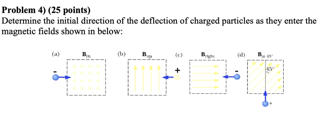 SOLVED: Problem 4) (25 points) Determine the initial direction of the ... SOLVED: Problem 4) (25 points) Determine the initial direction of the ...