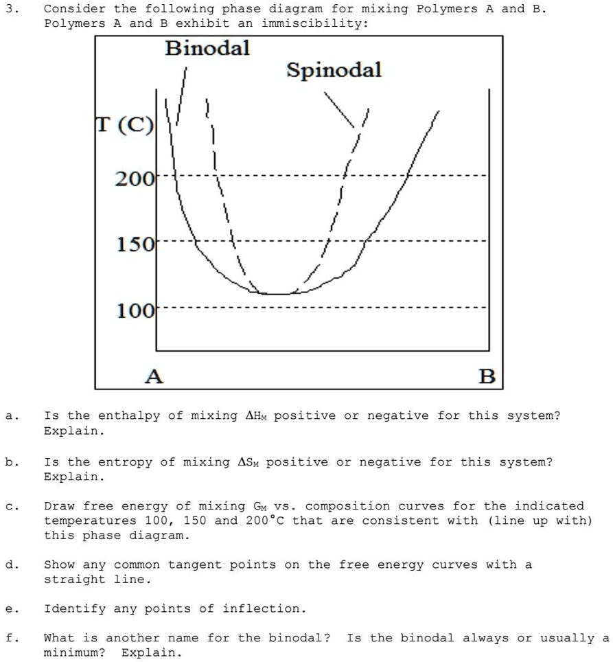 consider the following phase diagram for mixing polymers polymers and b ...