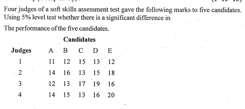 Four judges of a soft skills assessment test gave the following marks ...