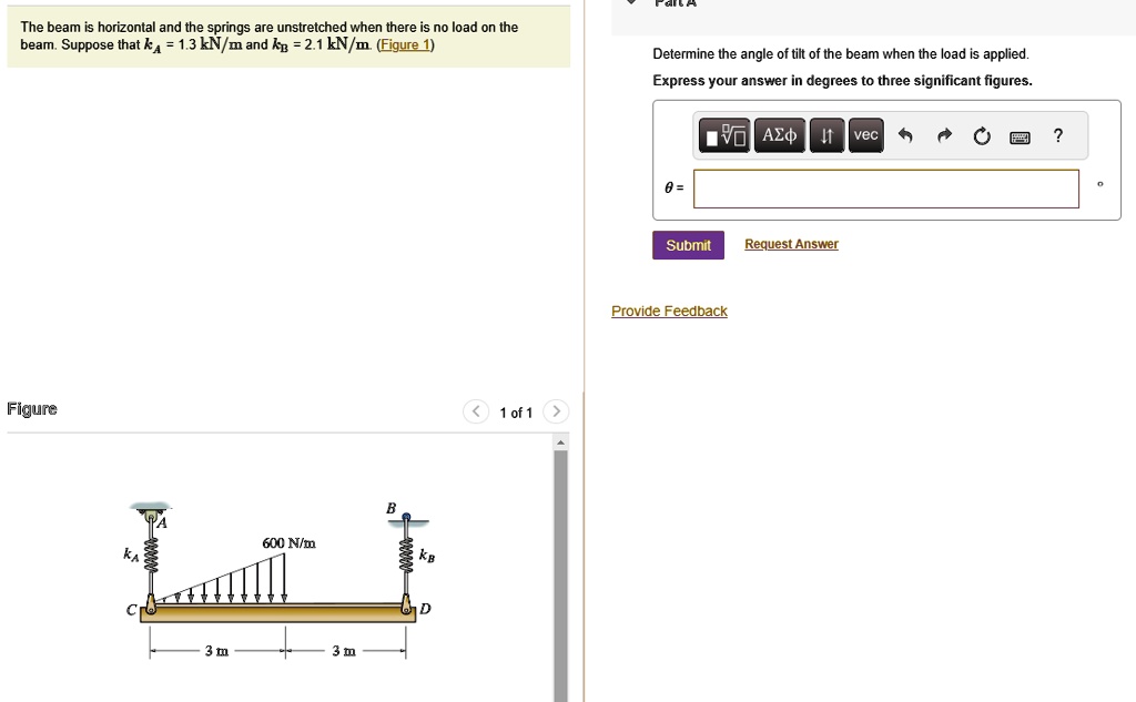 The beam is horizontal and the springs are unstretched when...