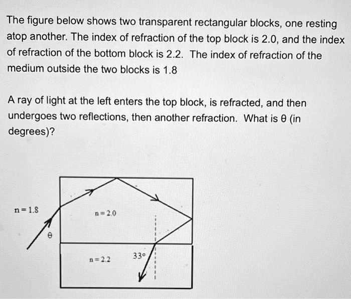 SOLVED: The answer is 64.61. Please show all work! The figure below ...