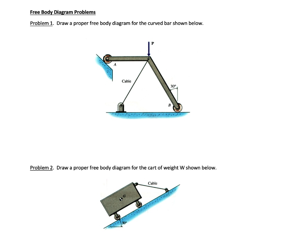 Problem 1: Draw a proper free body diagram for the curved bar shown ...