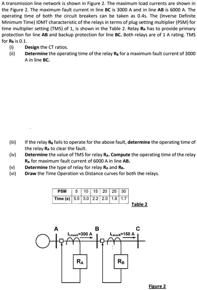 SOLVED: A transmission line network is shown in Figure 2. The maximum ...