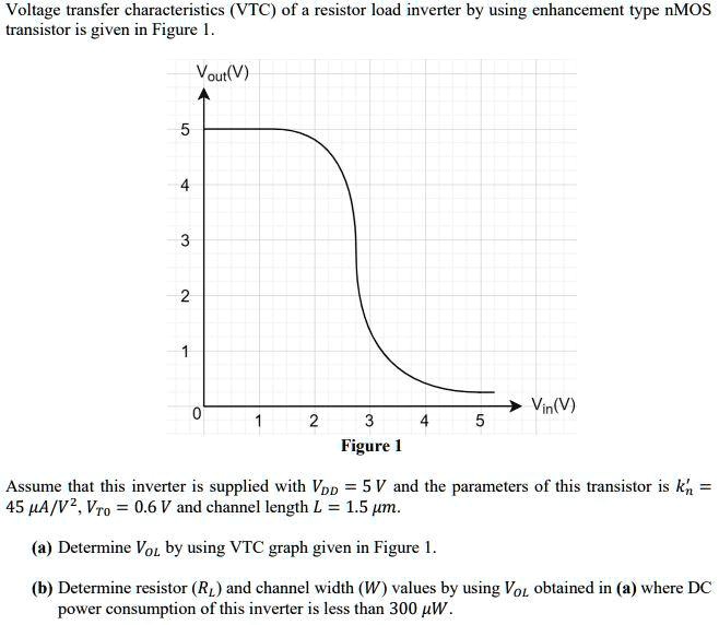 SOLVED: Voltage transfer characteristics (VTC of a resistor load inverter by using enhancement ...