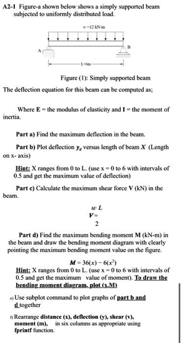SOLVED: A2-1 Figure (a) shown below shows a simply supported beam ...