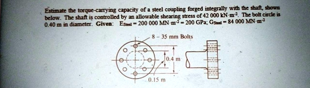 SOLVED: Estimate the torque-carrying capacity of a steel coupling ...