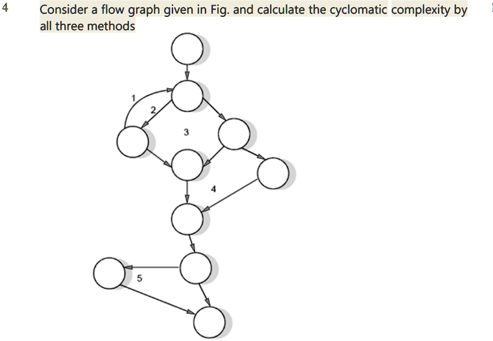 Solved 4 Consider A Flow Graph Given In Fig 4 And Calculate The 1197