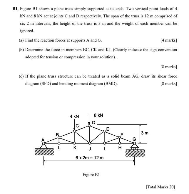 SOLVED: B1. Figure B1 shows a plane truss simply supported at its ends ...