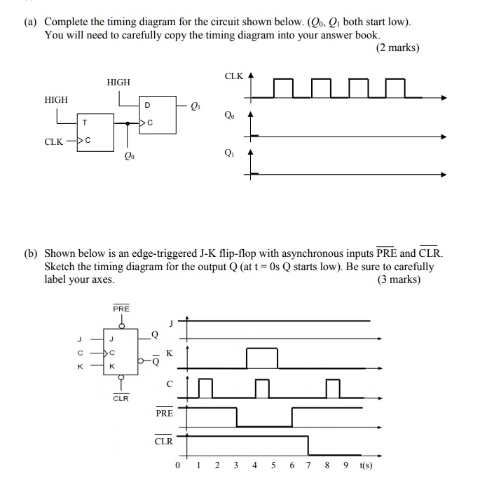 (a) Complete the timing diagram for the circuit shown below. (Q0, Q1 both start low). You will ...