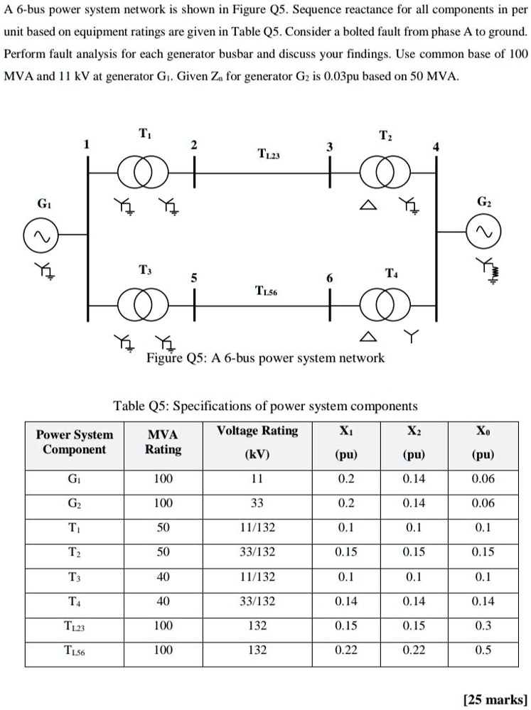 SOLVED: Texts: A 6-bus power system network is shown in Figure Q5. Sequence reactance for all ...