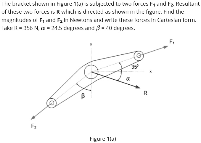 solve for the below the bracket shown in figure 1a is subjected to two ...