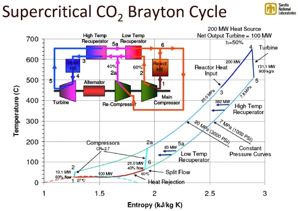 SOLVED: Calculate the cycle thermal efficiency for this new ...