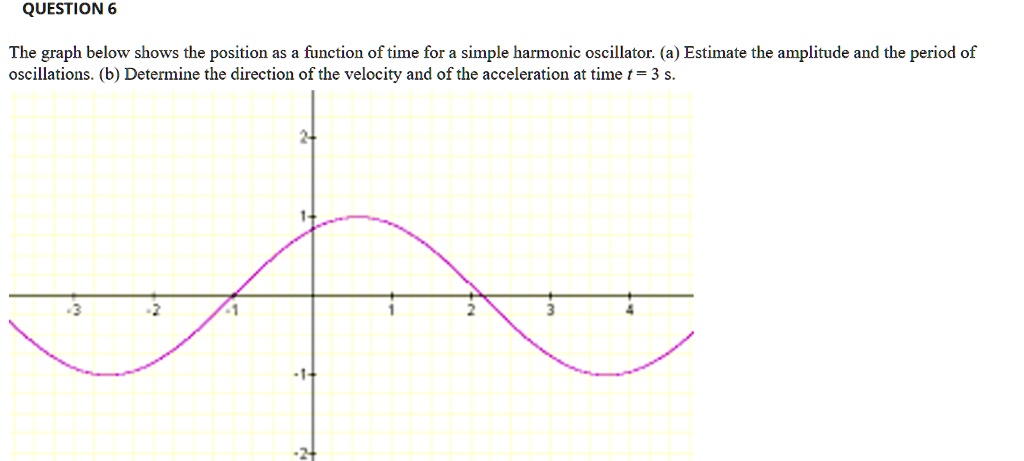 question 6 the graph below shows the position as function of time for simple harmonic oscillator ...