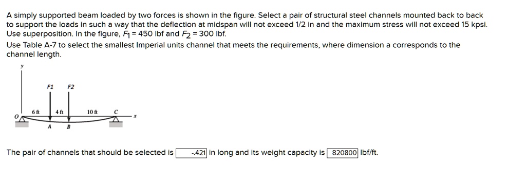 SOLVED: A simply supported beam loaded by two forces is shown in the ...