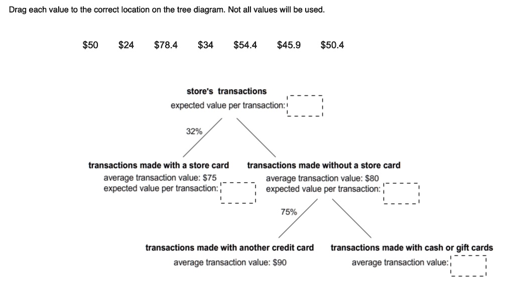 [GET ANSWER] Drag each value to the correct location on the tree diagram. Not all values will be ...
