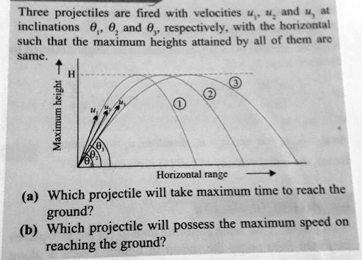 Three Projectiles Are Fired With Velocities U1 U2 And U3 At Inclinations θ1 θ2 And θ3