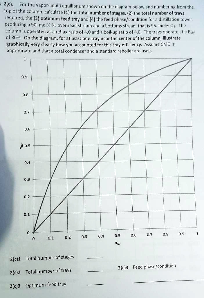 SOLVED: 2c..For the vapor-liquid equiibrium shown on the diagram below ...