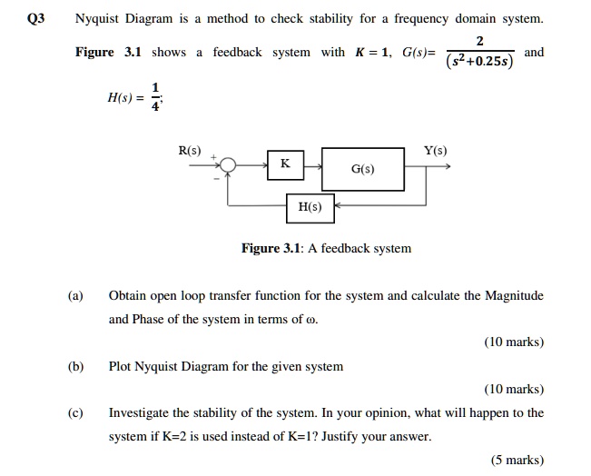 SOLVED: Nyquist Diagram is a method to check stability for a frequency ...