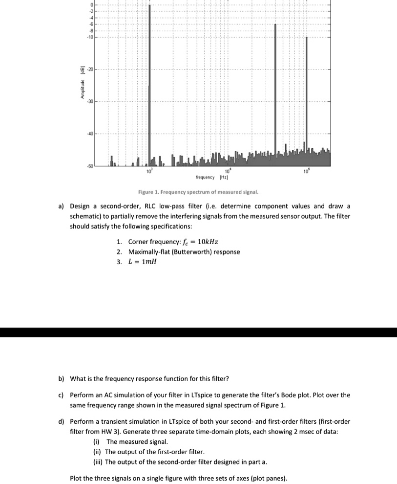 SOLVED: Figure 1. Frequency Spectrum of Measured Signal a) Design a ...