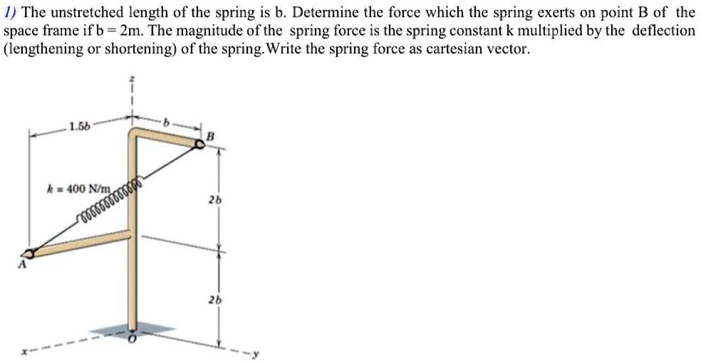 SOLVED: The unstretched length of the spring is b. Determine the force ...