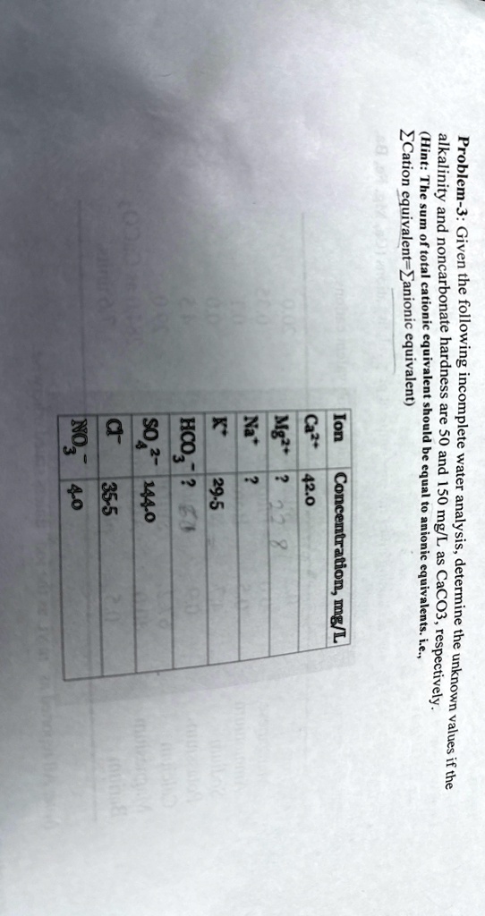 problem 3 given the following incomplete water analysis determine the unknown values if the ...