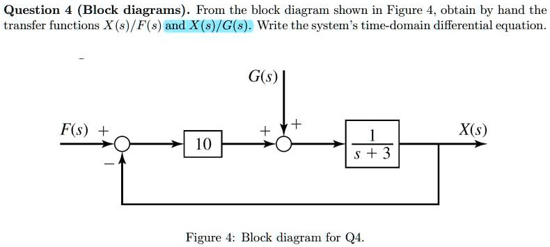 Question 4 (Block diagrams). From the block diagram shown in Figure 4 ...