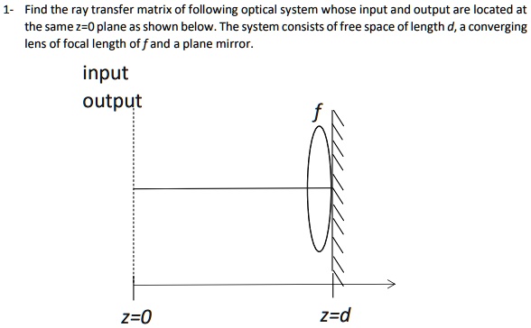 SOLVED: Find the ray transfer matrix of the following optical system ...