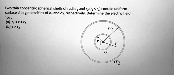 SOLVED: Two thin concentric spherical shells of radii /, and rz (r,