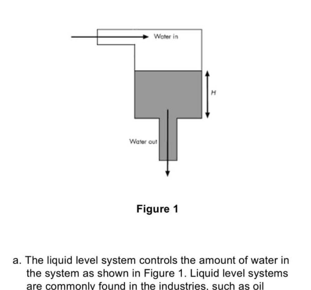 SOLVED: Figure 1 a. The liquid level system controls the amount of water in the system as shown ...