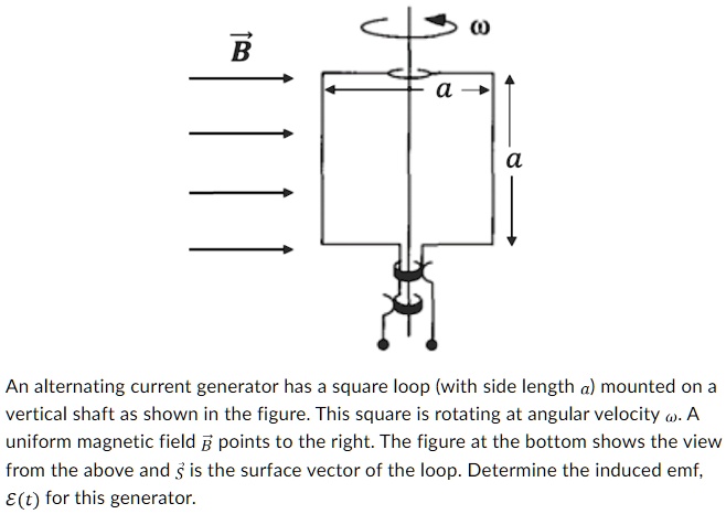 SOLVED: B a An alternating current generator has a sguare loop(with side length a) mounted on a ...
