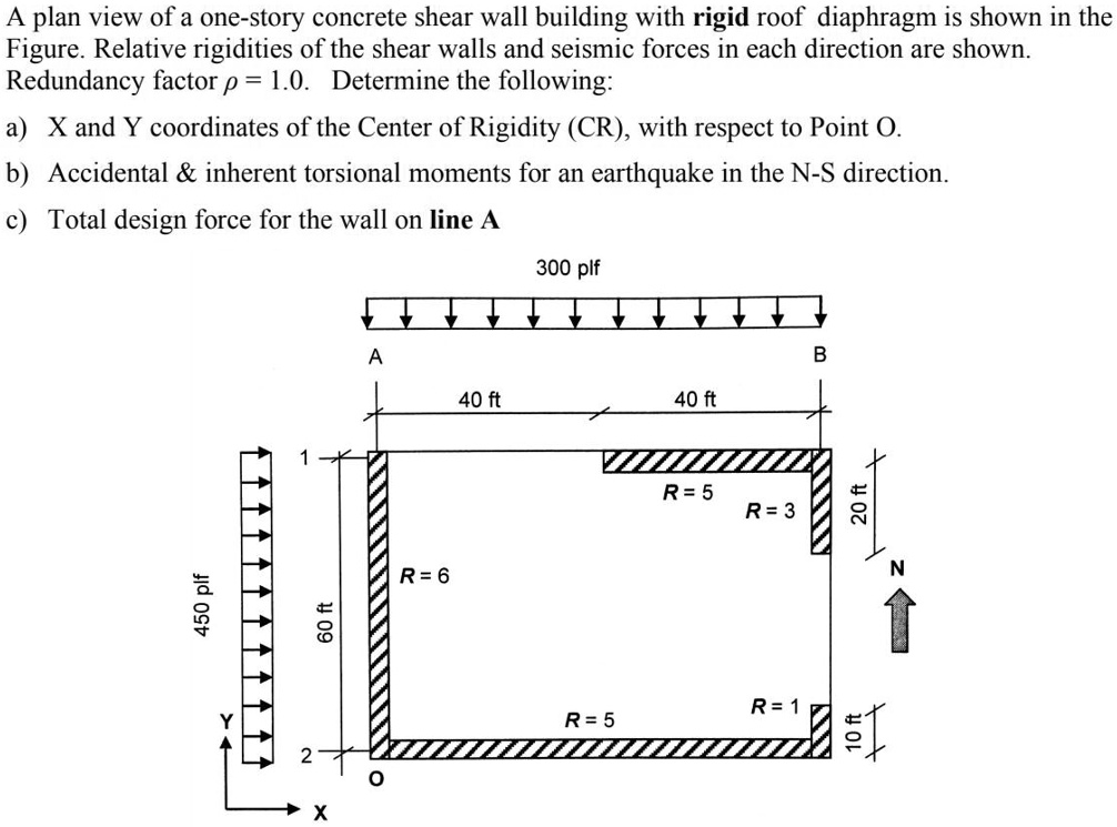 a plan view of a one story concrete shear wall building with rigid roof ...