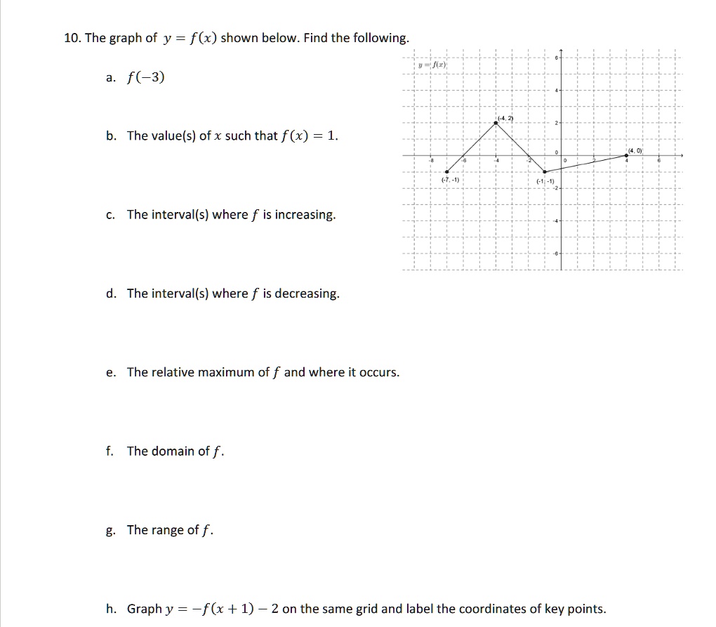10 the graph of y fx shown below find the following f 3 the values of x such that fx 1 the ...