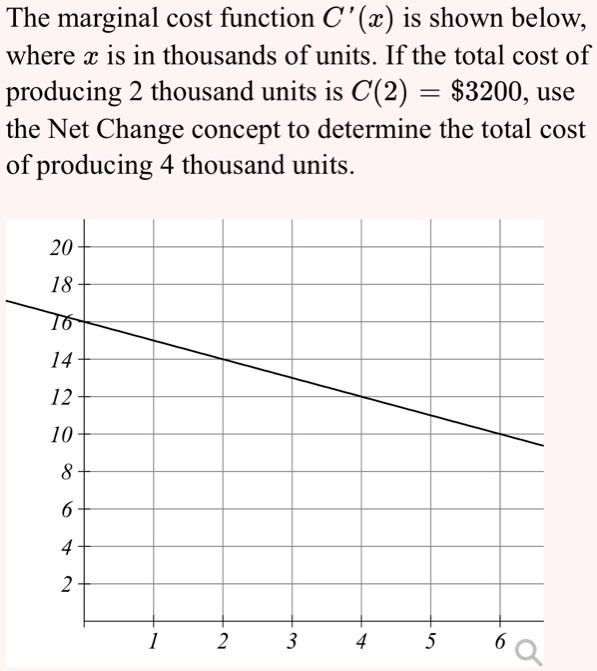 the marginal cost function c is shown below where is in thousands of ...