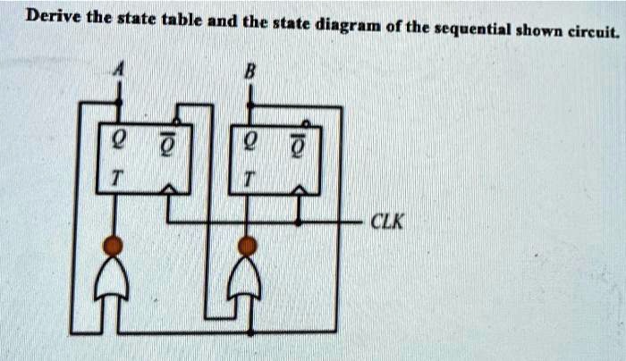 SOLVED: Derive the state table and the state diagram of the sequential circuit shown.