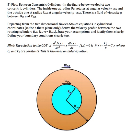5) Flow Between Concentric Cylinders - In the figure below we depict ...