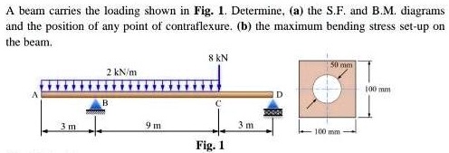 A beam carries the loading shown in Fig. 1. Determine, (a) the S.F. and ...