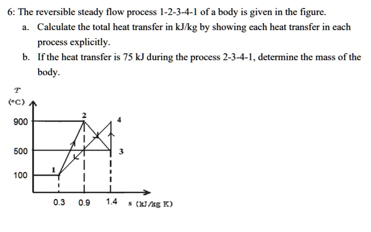 SOLVED: The reversible steady flow process 1-2-3-4-1 of a body is given in the figure. a ...