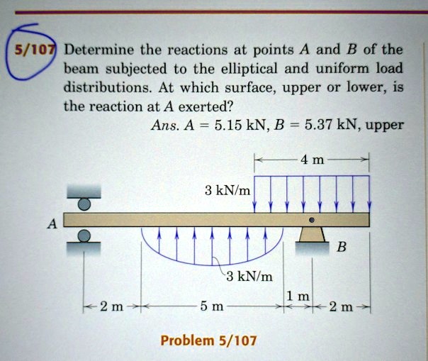 Determine the reactions at points A and B of the beam subjected to the ...