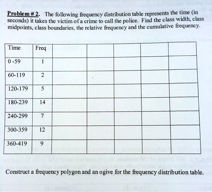 problem2 the following frequency distribution table represents the time ...