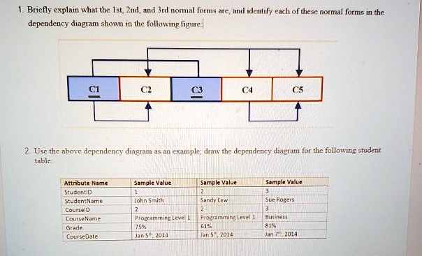 SOLVED: Part A: Normalization 1. Briefly explain what the 1st, 2nd, and ...