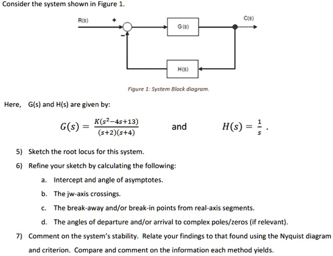 SOLVED:Consider the system shown in Figure Ris) G (S) A(s) Figure ...