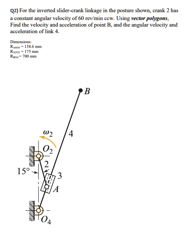 Q2) For the inverted slider-crank linkage in the posture shown, crank 2 ...