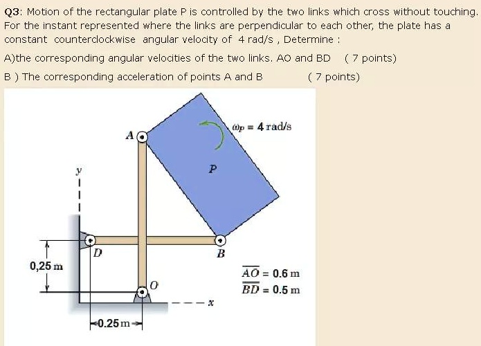 SOLVED: Q3: Motion of the rectangular plate P is controlled by the two ...