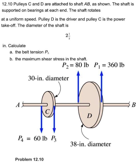 12.10 Pulleys C and D are attached to shaft AB, as shown. The shaft is ...