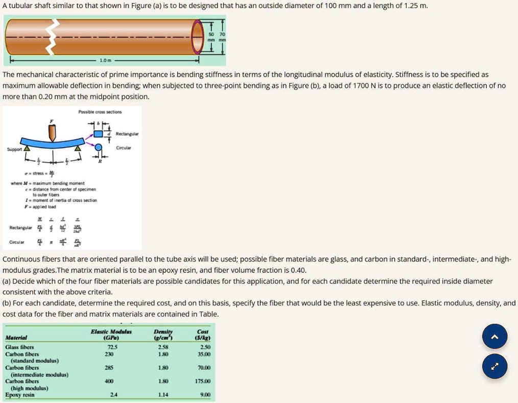 SOLVED: Please help me 🙏🙏🙏 A tubular shaft similar to that shown in ...